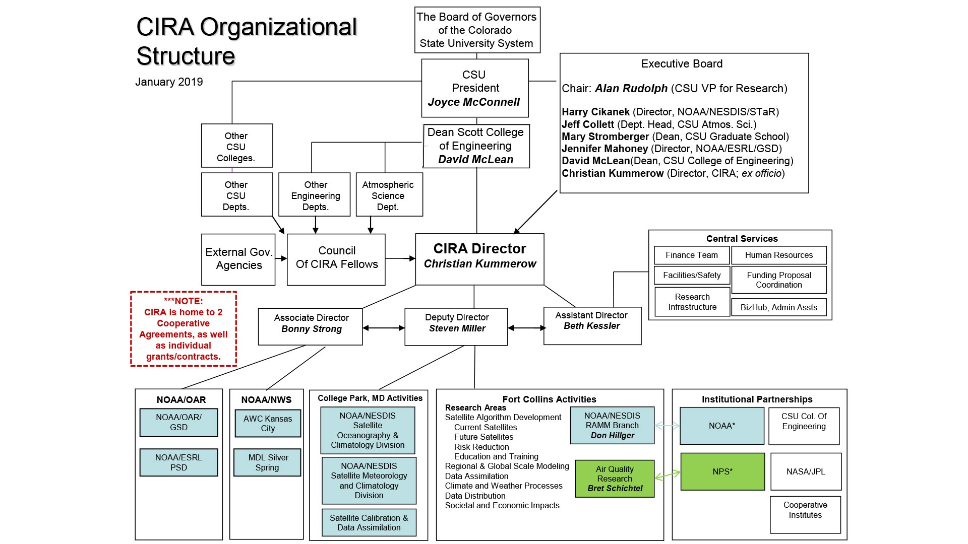Organizational Structure - CIRA - Cooperative Institute for Research in ...